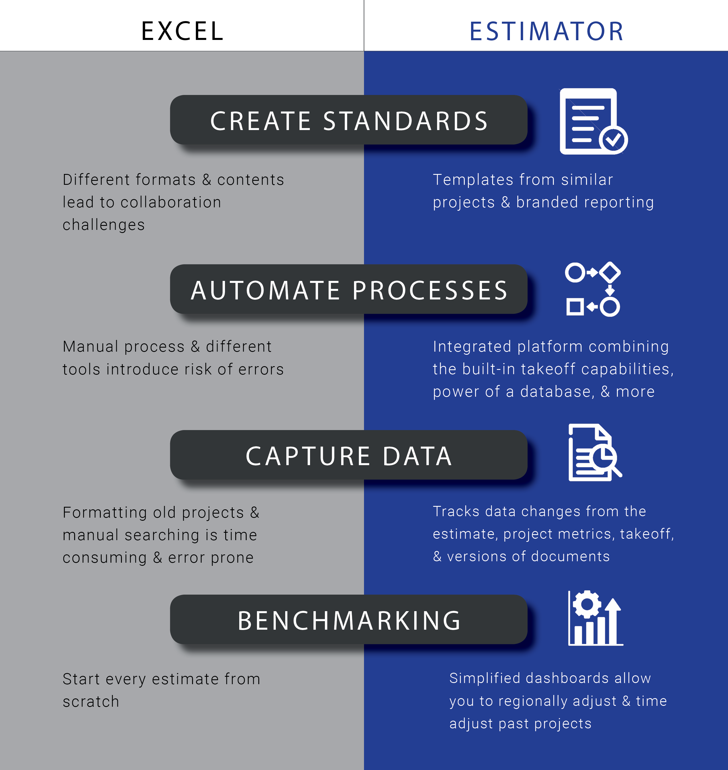 What's the difference between DESTINI Estimator and Excel?