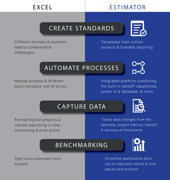 What's the Difference Between DESTINI Estimator and MC2?