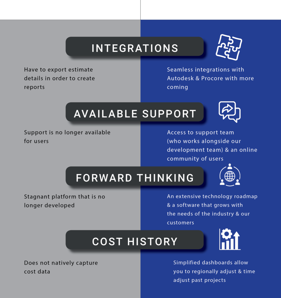 What's the Difference Between DESTINI Estimator and MC2?