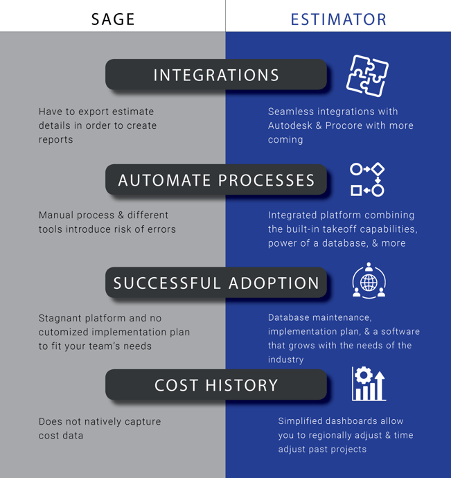 Cost History and Conceptual Estimating in DESTINI Estimator