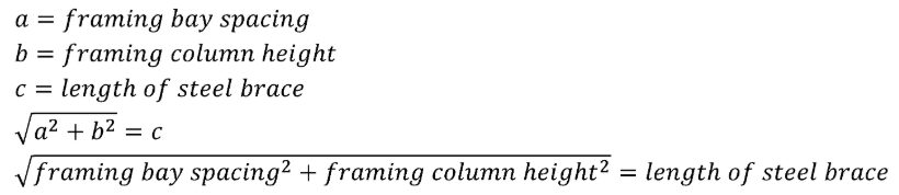 Tips for Construction Estimating Naming Conventions