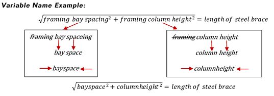 Tips for Construction Estimating Naming Conventions