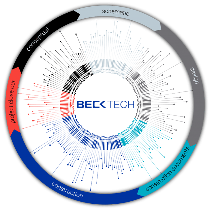 How to Become a DESTINI Estimator Expert User