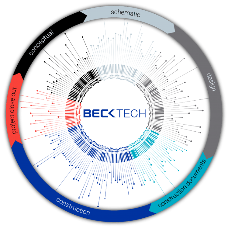 Beck Technology’s Preconstruction Software Roadmap—the Future of DESTINI