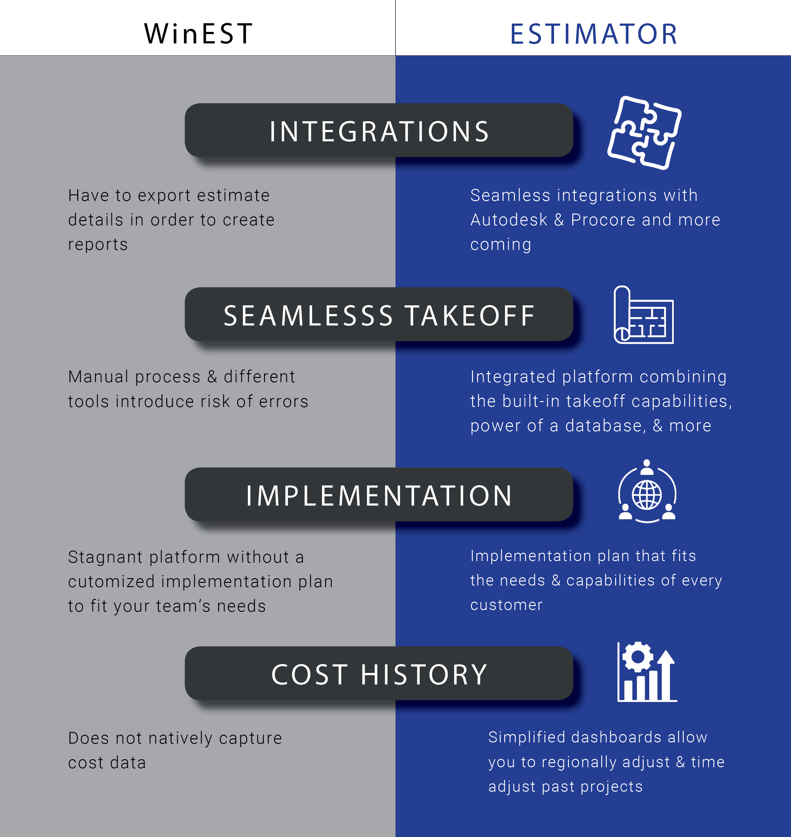 What's the difference between DESTINI Estimator and WinEst?
