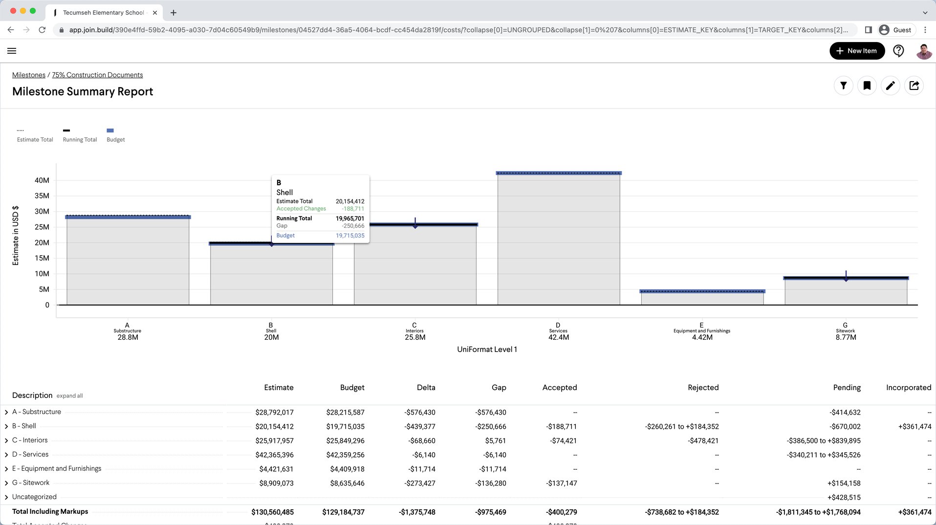 DESTINI Estimator Integration with Join