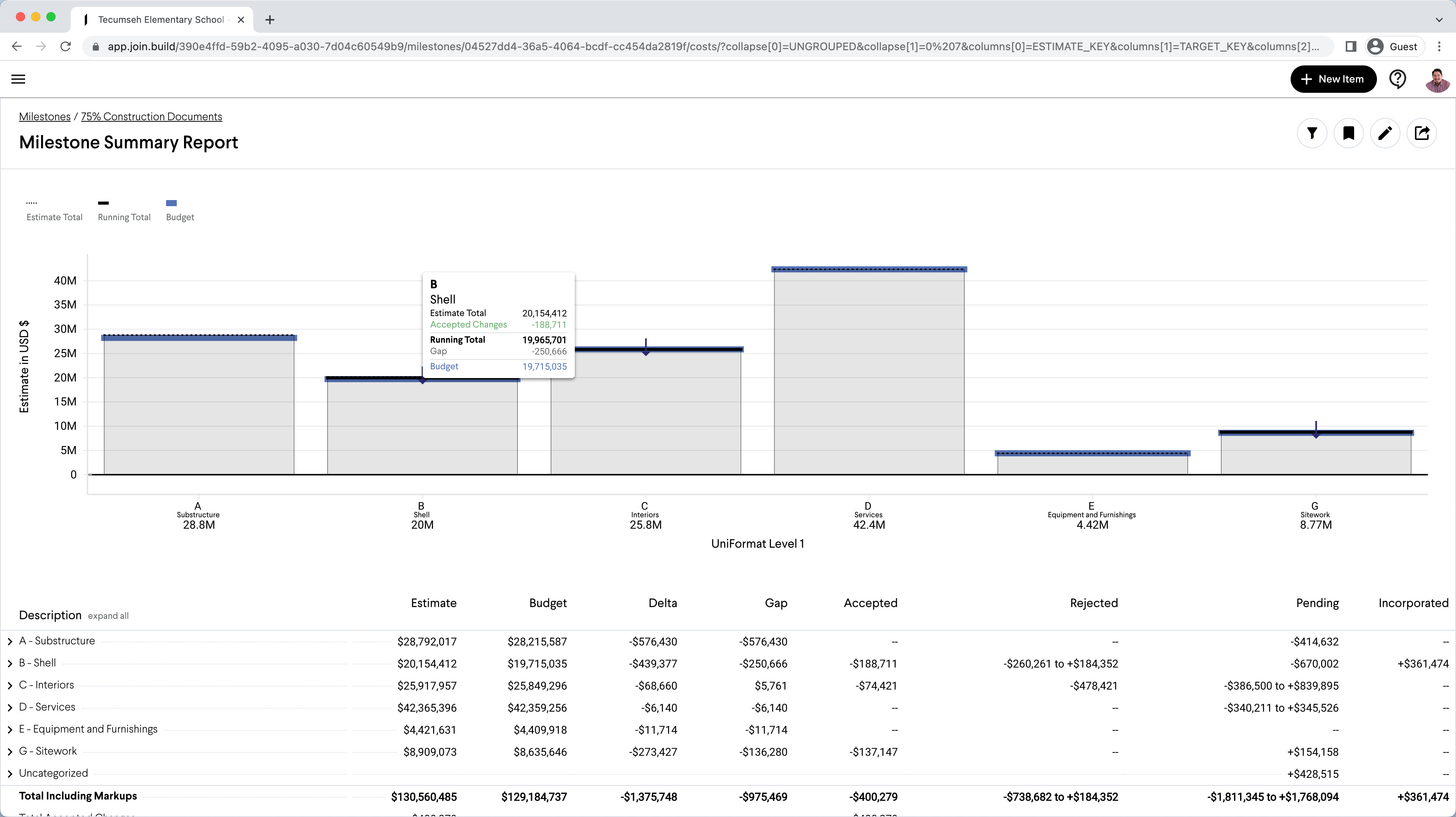 DESTINI Estimator Integration with Join