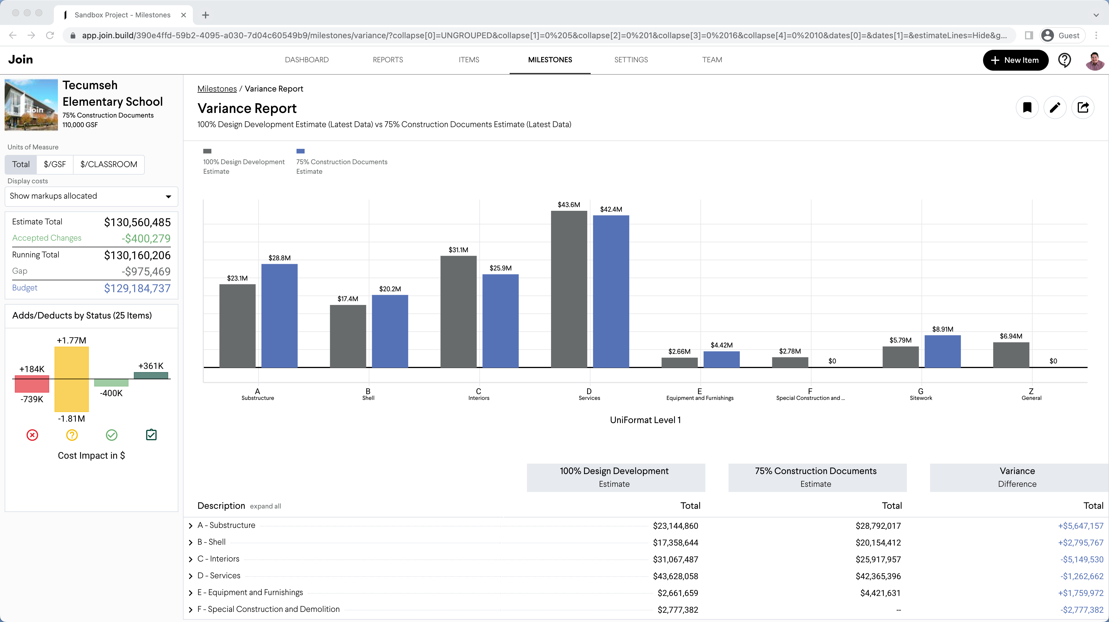 DESTINI Estimator Integration with Join