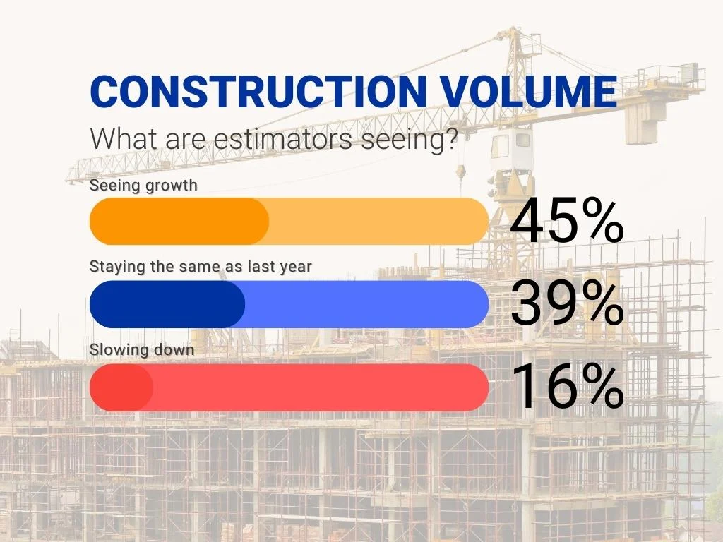 The Top Construction Volume Insights 2022