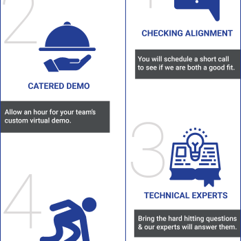 What Happens During a DESTINI Estimator Software Demo?